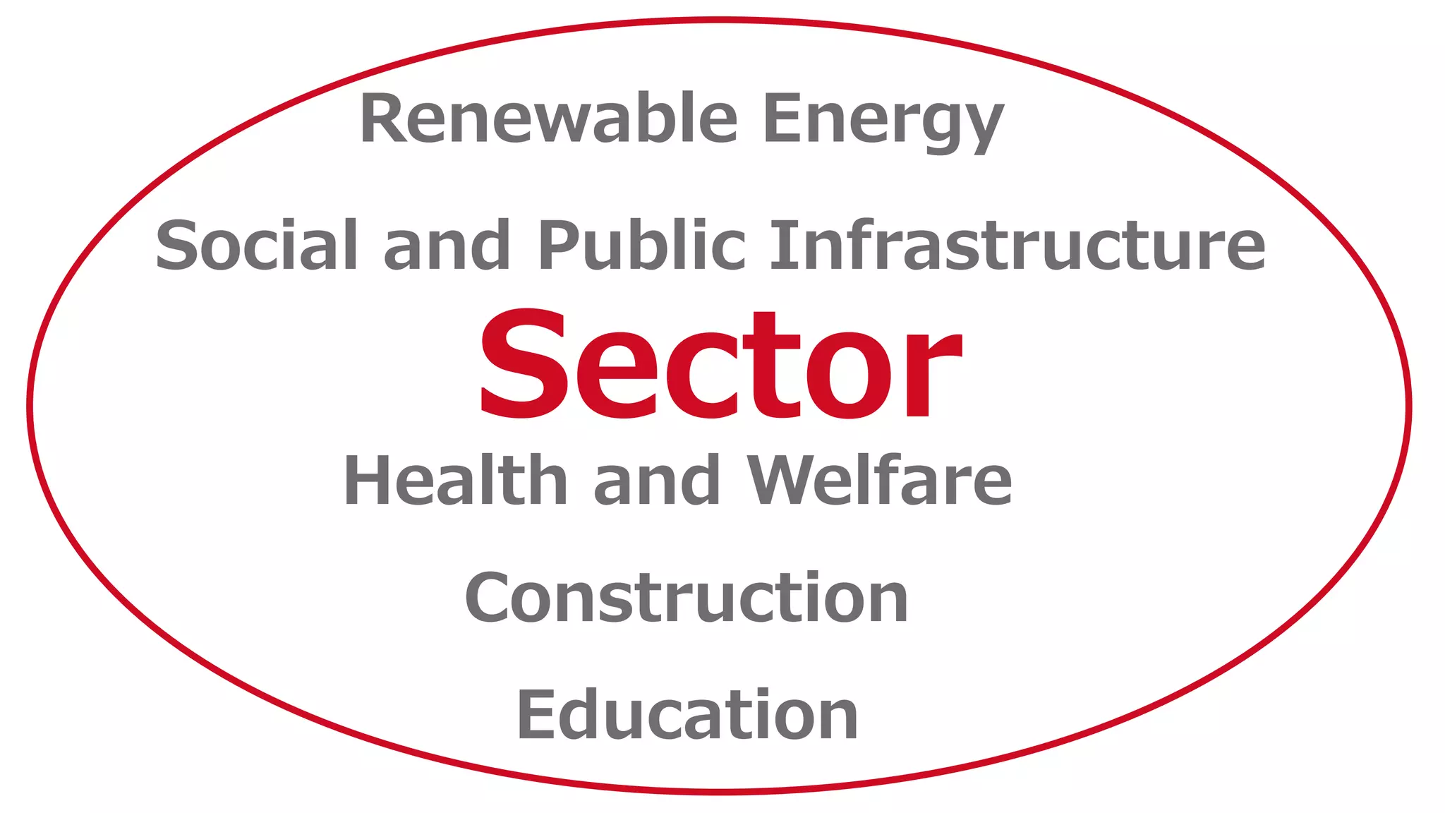 Service & Sector | PPT