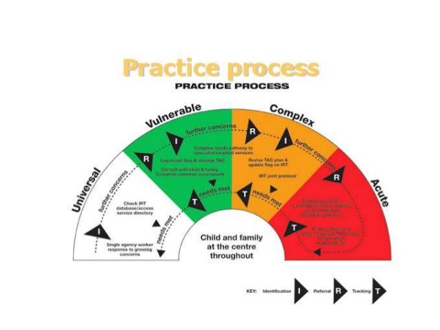 Services for children and families