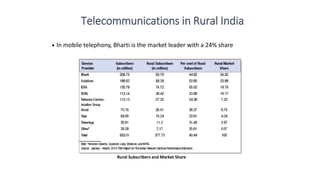Services in Rural Market.pptx