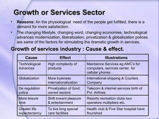 Services marketing | PPT