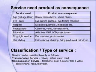 Services marketing | PPT