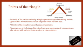 Services marketing | PPT