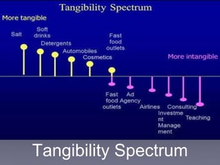 Services marketing | PPTX