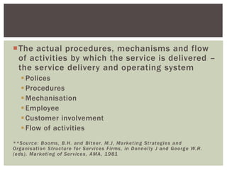 Services marketing | PPT