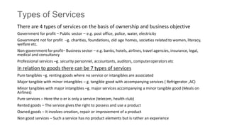 Services Marketing.pptx