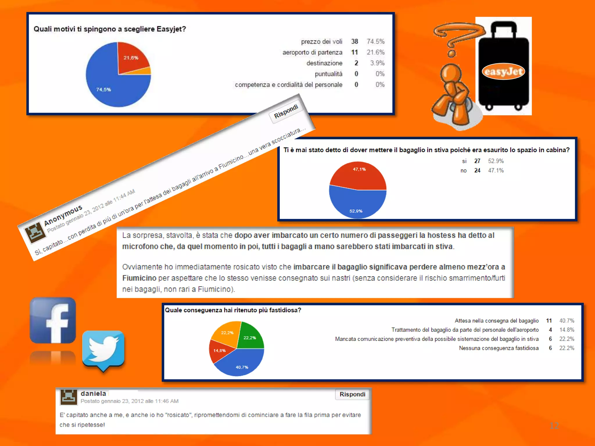 Services Marketing: EasyJet case | PPTX