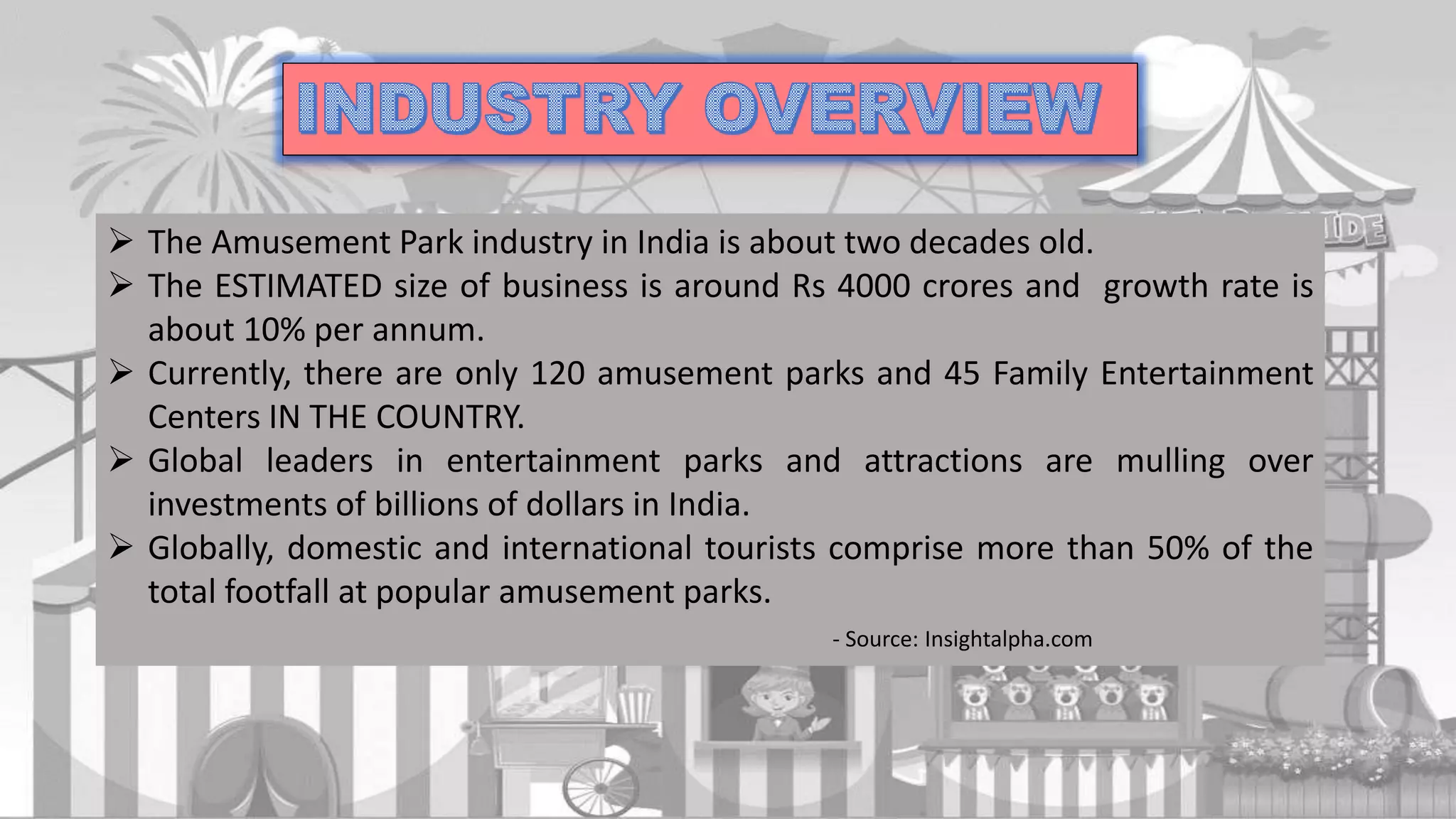 Services marketing- AMUSEMENT PARK | PPTX