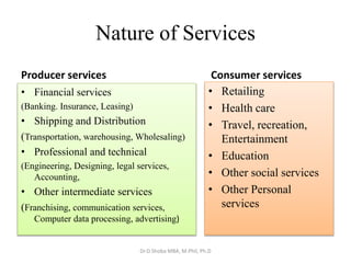 Services marketing introduction | PPT