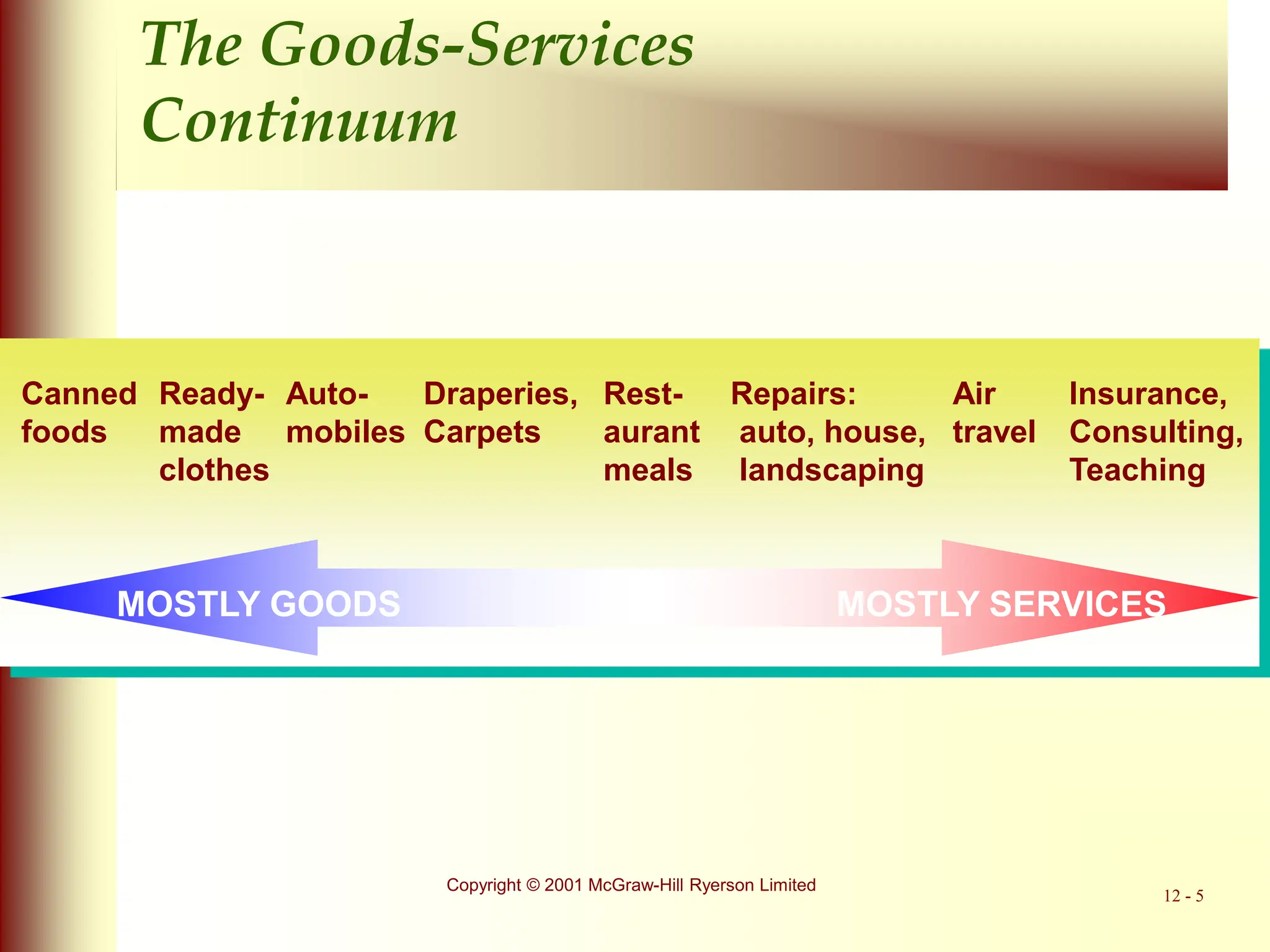 services marketing The nature and importance of services | PPT