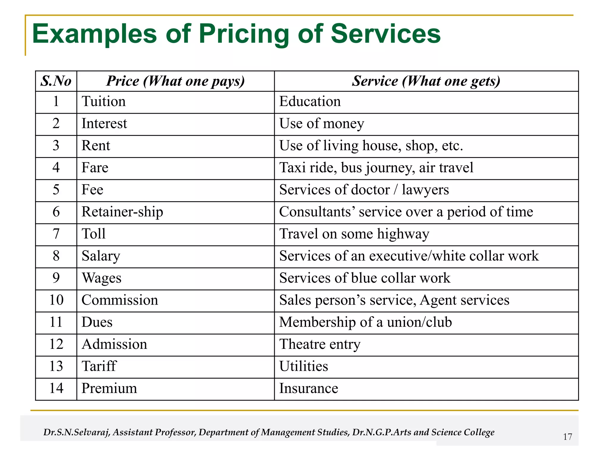 Services marketing (ppt slides) | PDF