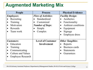 Services marketing (ppt slides) | PDF