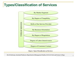 Services marketing (ppt slides) | PDF