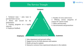 Services Model of Unacademy | PPT