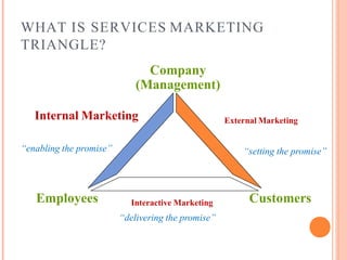 Services marketing triangle | PPT