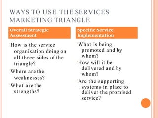 Services marketing triangle | PPT