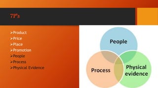 Services of united bank limited pakistan | PPT