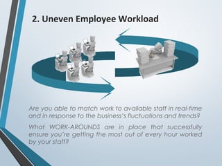 6 Areas of Inefficiency by ServiceSPAN | PPT | IT and Internet Support ...