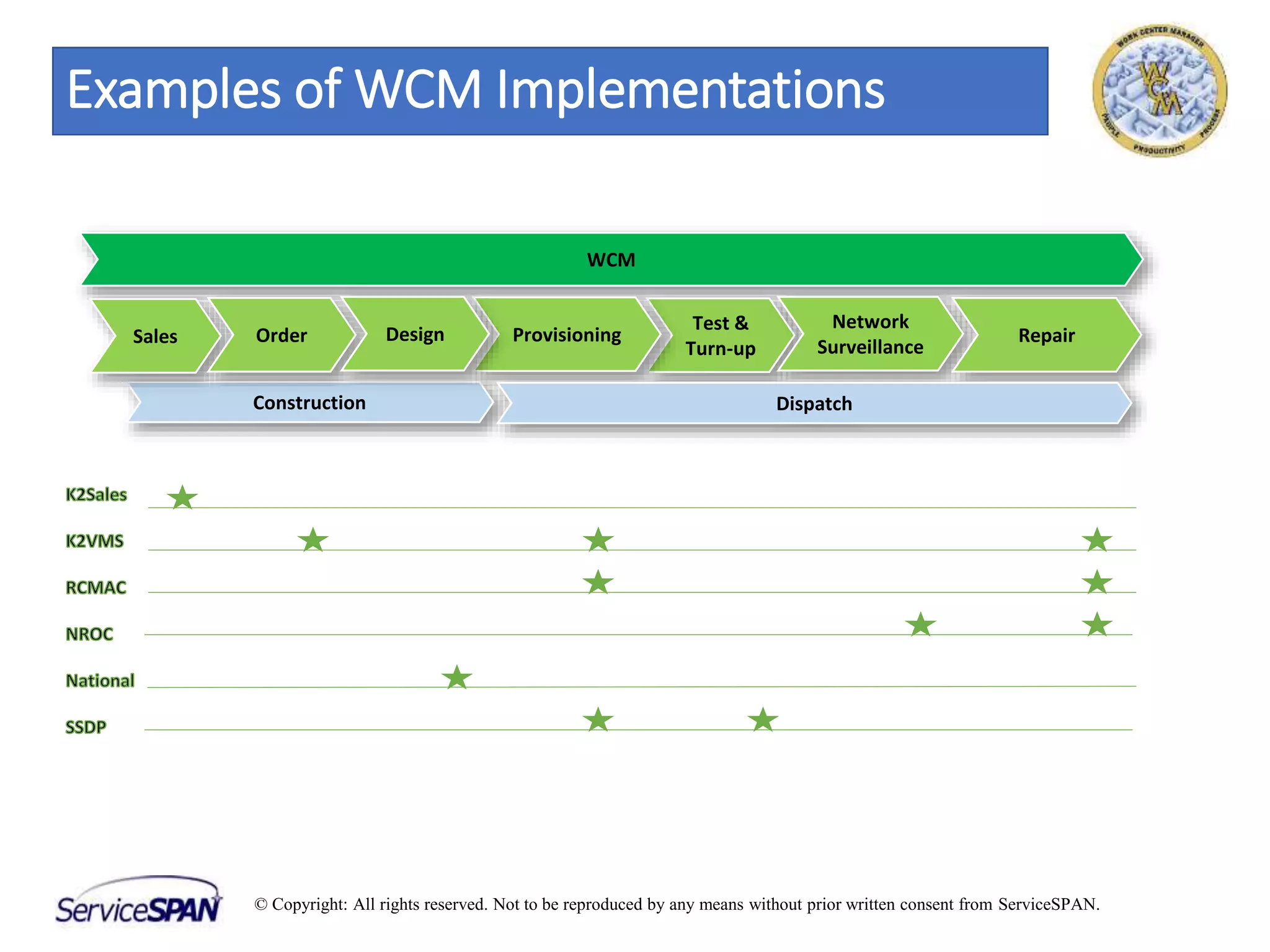 Workflow Process Optimization for Telecom | PPTX