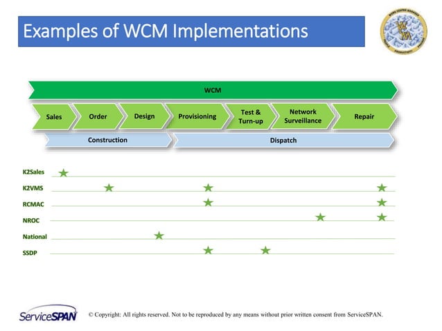Workflow Process Optimization for Telecom | PPTX