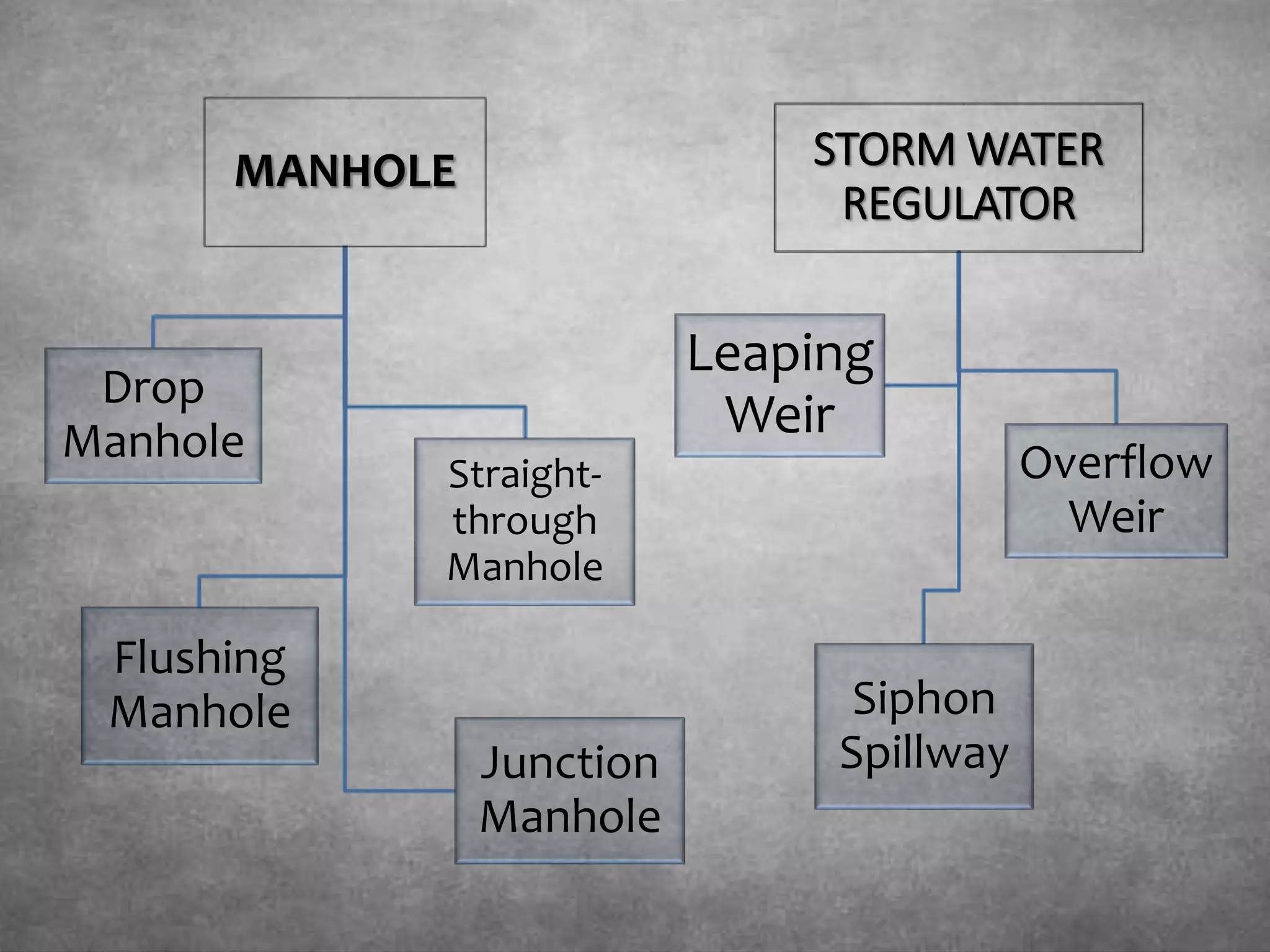 sewer appurtenance | PPTX
