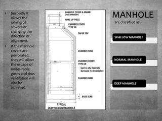 sewer appurtenance | PPTX