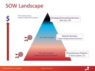 Services Procurement - SOWs Best Practices | PPT