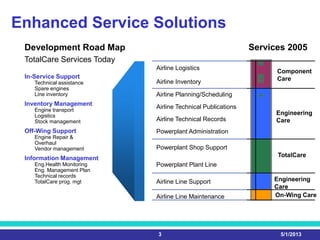 Services project (rrb) | PDF