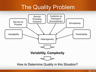 Services quality | PPTX | Business | Business and Finance