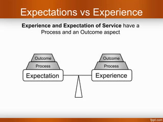 Services quality | PPTX | Business | Business and Finance