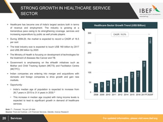 Services Sector Report - Jun 2018 | PPT