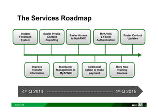 APNIC Services Roadmap, by George Kuo [APNIC 38] | PDF | Technology ...