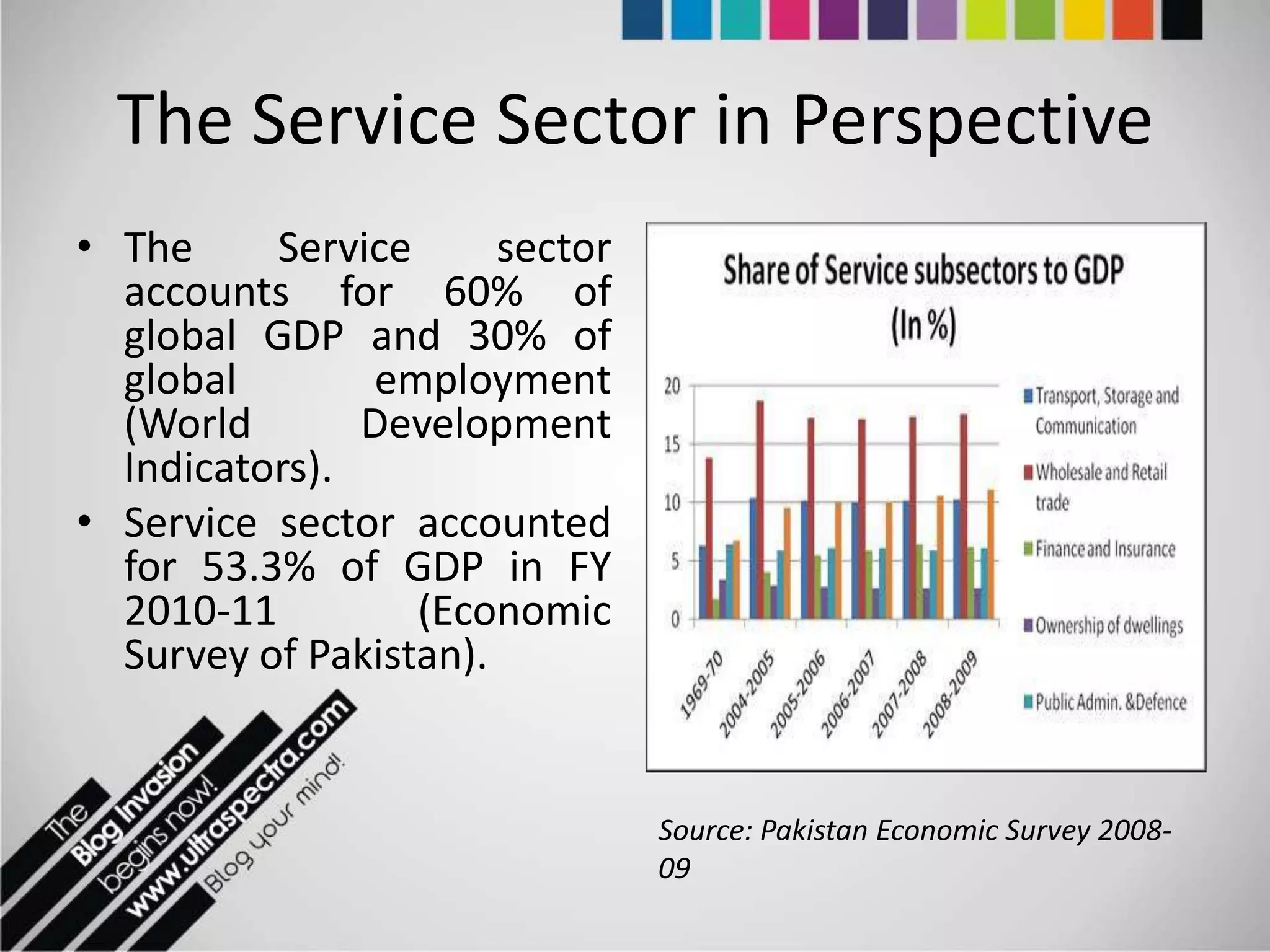 Services sector pakistan | PPTX