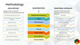 Metapercept Technology Services Software Engineering Portfolio.pdf | Computer Software and ...