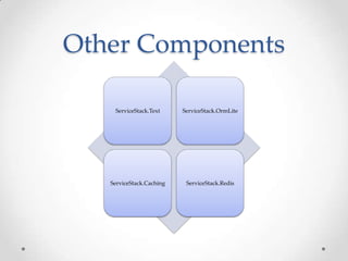 Introduction to ServiceStack | PPT