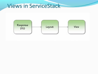 Service stack linkedin | PPT