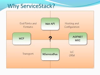 Service stack linkedin | PPT