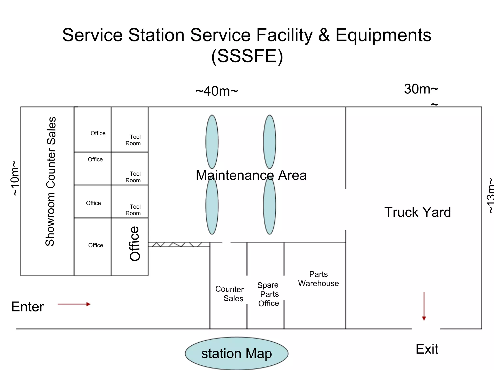 Service Station Improvement Suggestion.Ppt