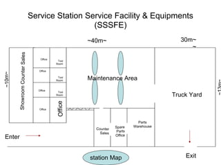 Service Station Improvement Suggestion.Ppt