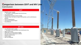 Service Station Transformer 500kV to 380V busbar connected.pptx