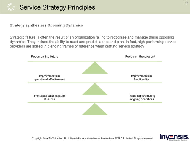 ITIL Intermediate Service Strategy Course Preview | PPT