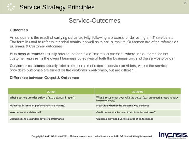 ITIL Intermediate Service Strategy Course Preview | PPT