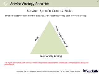 ITIL Intermediate Service Strategy Course Preview | PPT