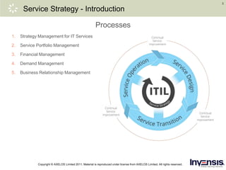 ITIL Intermediate Service Strategy Course Preview | PPT
