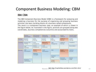Service system design | PDF | Information Services Industry | Industries
