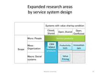 Service system design | PPT
