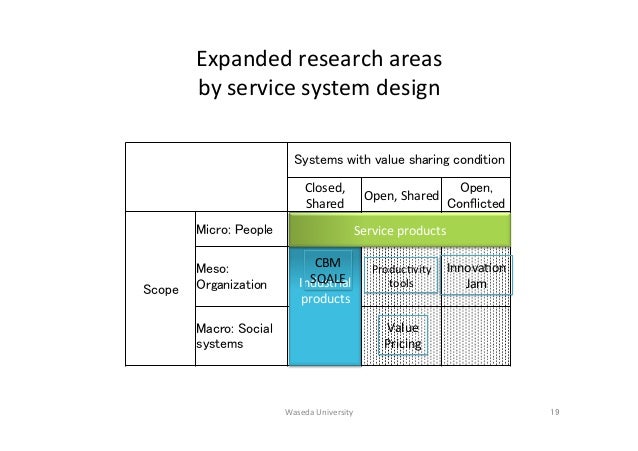 Service system design