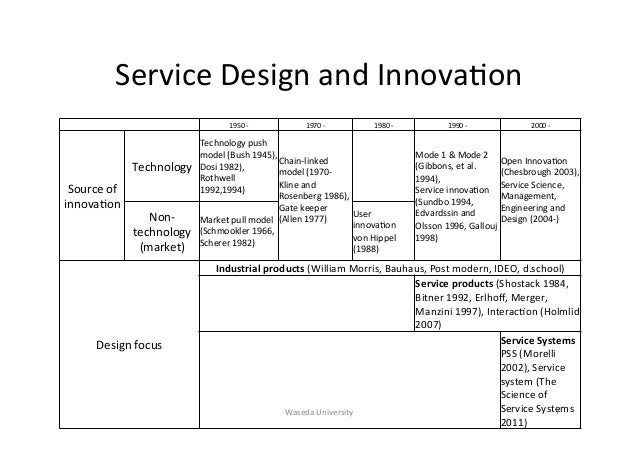 Service system design
