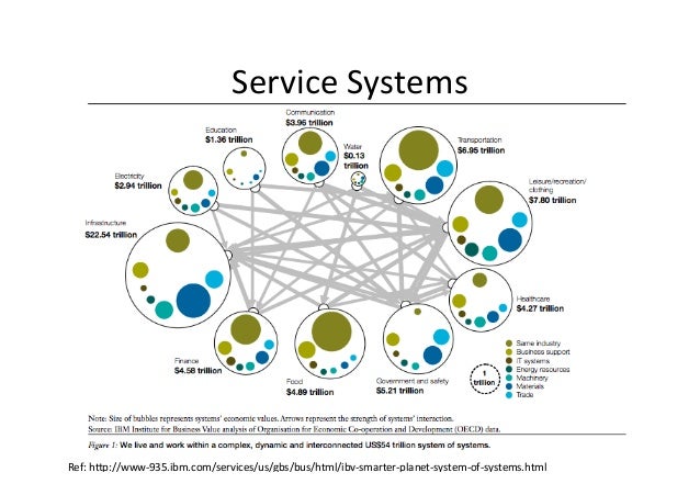 Service system design