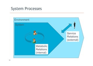 Service systems and value modeling from an appreciative system ...