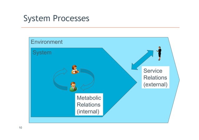 Service systems and value modeling from an appreciative system ...
